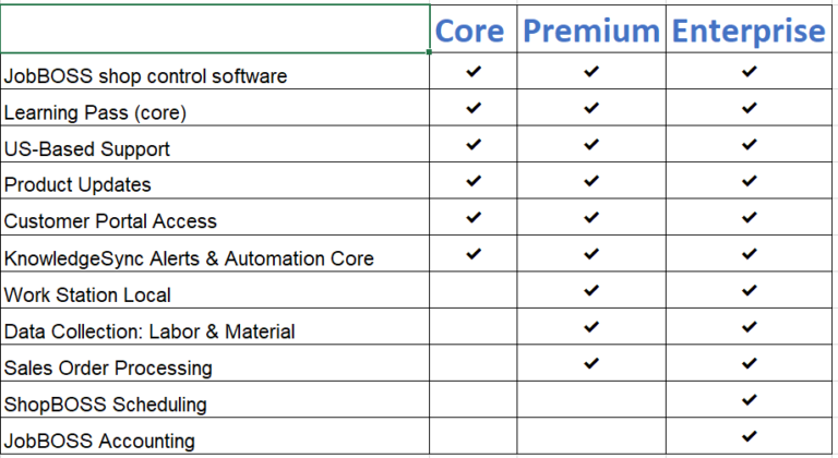 JobBOSS Review - Is JobBOSS Right for Your Shop? - JAH Machine Inc.